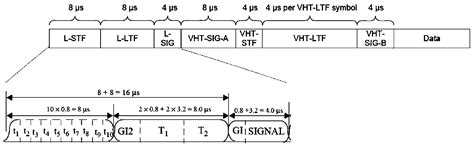 Indoor Positioning Method Based On Signal Fingerprint Matching And Device Thereof Eureka Patsnap