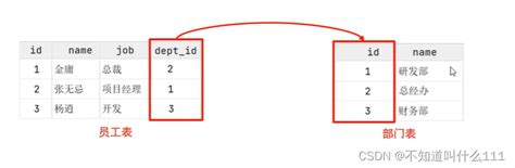 Db Mysql安装及使用详细学习教程(小白必看,建议收藏)使用 Mydb 数据库 Csdn博客 Db Mysql安装及使用详细学习教程(小白必看,建议收藏)使用 Mydb 数据库 Csdn博客