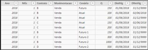dax virtual table logic to modify context dax calculations