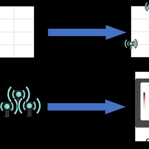 Continuous Monitoring Architecture Download Scientific Diagram