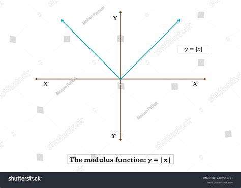 Graph Modulus Function Cartesian Coordinate System Stock Illustration 2406561791 Shutterstock