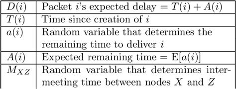 table 2 from dtn routing as a resource allocation problem semantic