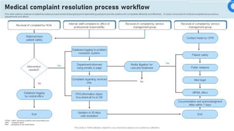 Complaint Resolution Powerpoint Templates Slides And Graphics