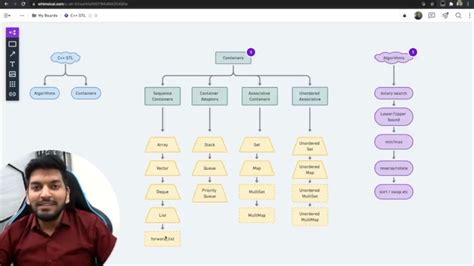 Tirthrajsinh Gohil On Linkedin 100daysofcode Dsa Codelearning C