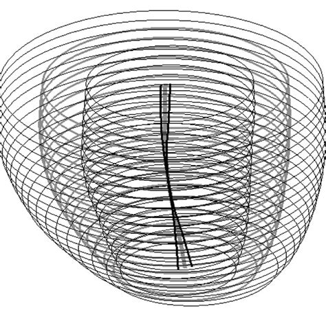 The First A Second B And Third C Modes Of Variation Of The Download Scientific Diagram
