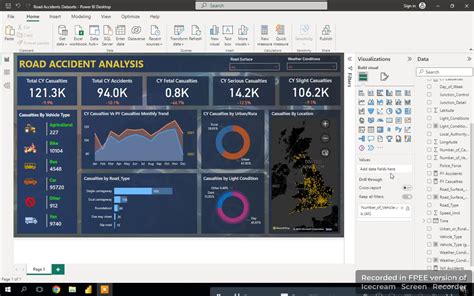 Sandeep Singh Rana On Linkedin Powerbi Growth Dataanalysis Visualization Data