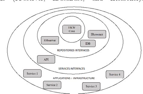 figure 1 from evaluating semantic queries for dataset engineering on