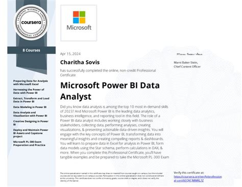 Charitha Sovis On Linkedin Powerbi Microsoftpowerbi Dataanalysis