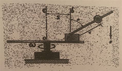solved a a table rotates at constant angular velocity w