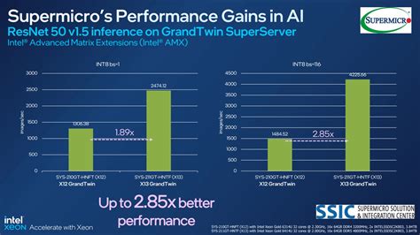 why move to supermicro servers with 4th gen intel xeon scalable