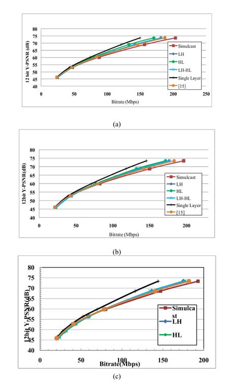 The Generation Of Hdr Images From Multiple Ldr Images 22 Download Scientific Diagram