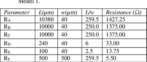 Table 1 From Design And Simulation Of Parallel Microheater Semantic
