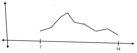 Generating Random Numbers From Any Non Negative Function