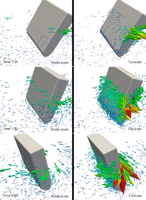 Figure 2 From The Application Of Froude Scaling On Scale Model Tests Of Oscillating Wave Surge