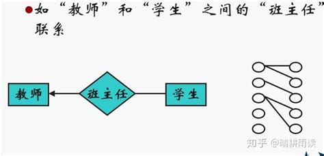 数据库系统概念 第七章——数据库设计和e R模型 知乎
