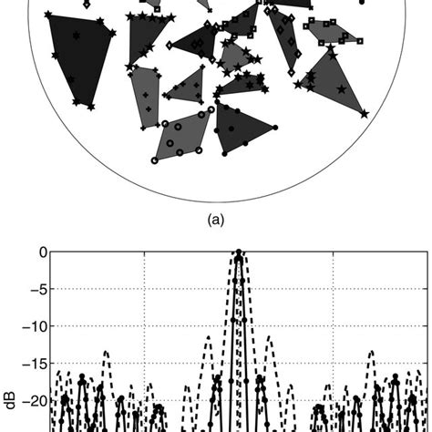 Thinned Array With 192 Elements And 24 Subarrays And Associated