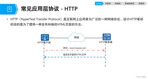 tcp协议下的三大协议的验证实验（超详细讲解 详细命令行） 数通王国历险记 csdn博客