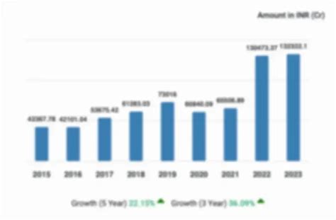 Zoho Corporation Private Limited 2025 Insights