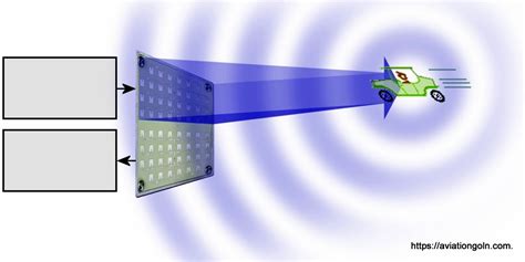 Radar Systems Understanding Their Functionality And Importance Aviation Gurukul Goln