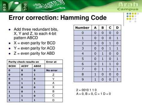 Ppt Modulation Powerpoint Presentation Free Download Id 3815121