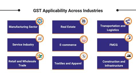 What Is GST Applicability For Businesses In India CaptainBiz
