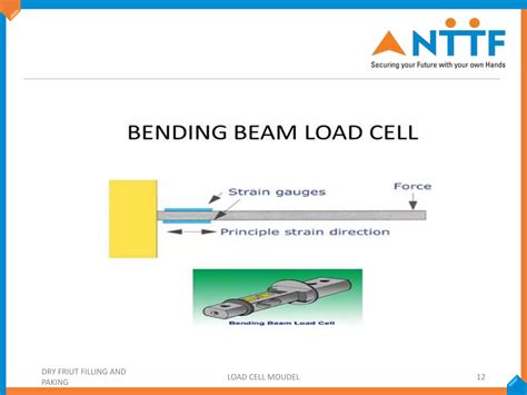 Load Cell Module Batch 05 Th Madhavan 2 Pptx