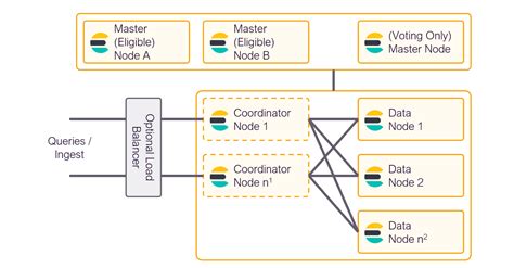 Elasticsearch Architecture Manjil Tamang
