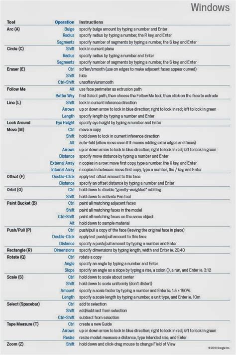 Tutorial Sketchup Tombol Shortcut Sketchup GUDANG SHARE TUTORIAL