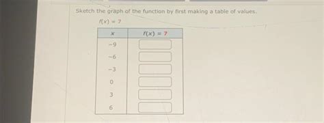 Solved Sketch The Graph Of The Function By First Making A Chegg