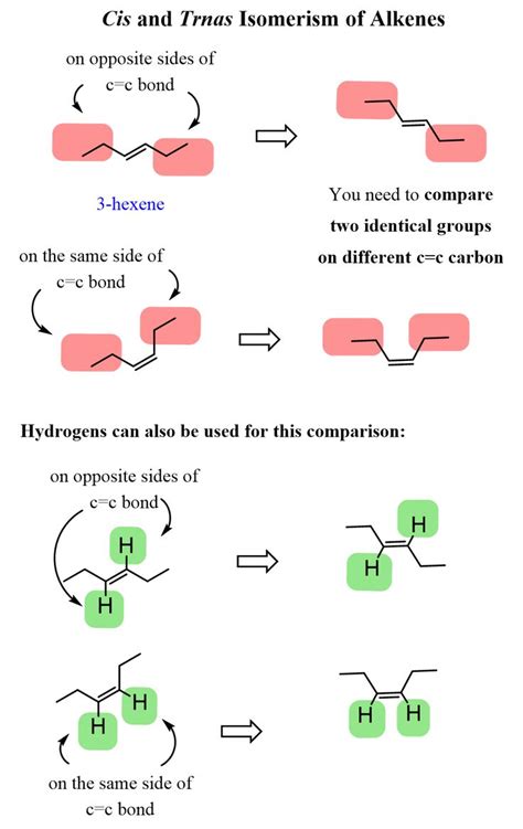 Understanding Cis And Trans Isomerism In Alkenes Iupac Nomenclature