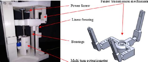 figure 1 from design and analysis of multi finger robotic hand