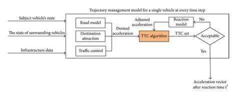 New Algorithms For Computing The Time‐to‐collision In Freeway Traffic Simulation Models Hou