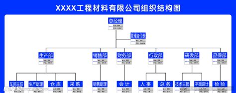 公司结构图设计图 Psd分层素材 Psd分层素材 设计图库 昵图网