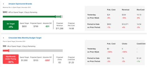 Unveiling Phase One Of Marins Makeover Marin Software Blog