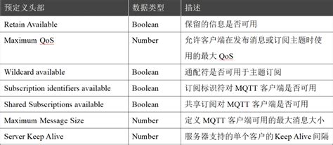 Mqtt 5协议中的基础更改(一)codesys Mqtt Csdn博客 Mqtt 5协议中的基础更改(一)codesys Mqtt Csdn博客