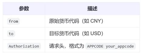 Python调用汇率查询api获取多币种实时汇率 开发者社区 阿里云