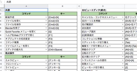 [2 8]blender 2 80ショートカットキーチートシート Beta ｜mitsuda Tetsuo｜note