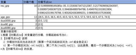 Python 评分卡设计与应用实例评分卡搭建和应用 Csdn博客 Python 评分卡设计与应用实例评分卡搭建和应用 Csdn博客