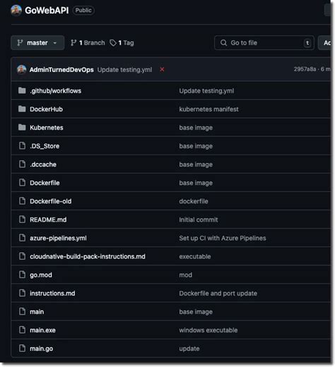 Using “deploy Application” In Azure Kubernetes Service Aks