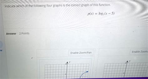 Solved Indicate Which Of The Following Four Graphs Is The Chegg