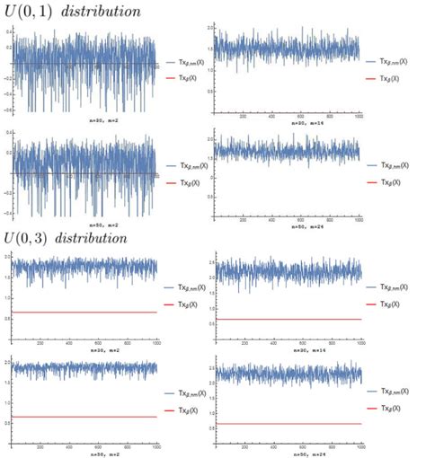 Further Properties Of Tsallis Extropy And Some Of Its Related Measures