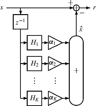Warped Linear Predictive Coding Semantic Scholar
