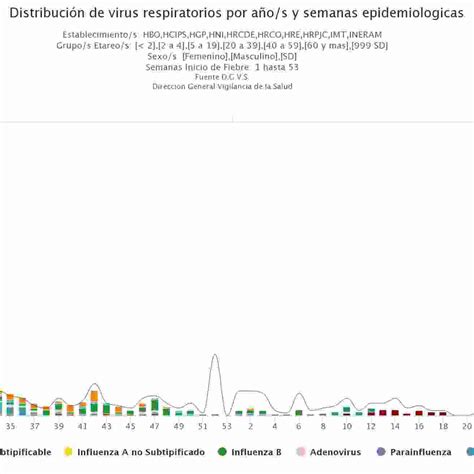 Enfermedades Respiratorias Habituales Han Disminuído En Un 95 En 2020