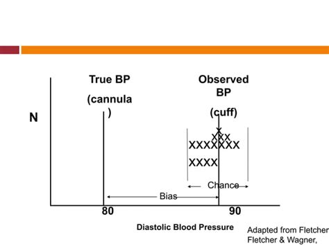 Error Confounding And Bias PPTX