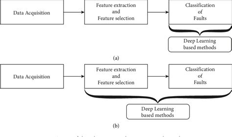 Figure 1 From Transfer Learning Based Condition Monitoring Of Single Point Cutting Tool