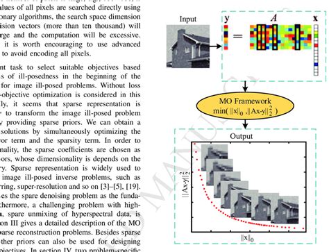 Sparse Reconstruction Using Mo Framework Download Scientific Diagram