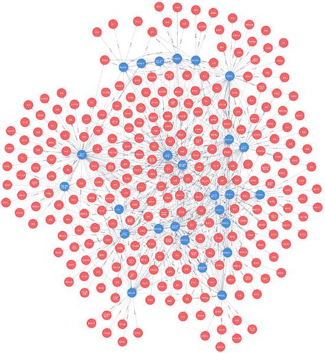Pagerank Algorithm Based Recommendation System For Construction Safety Guidelines