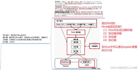hive数仓案例剖析 基于hive项目 csdn博客