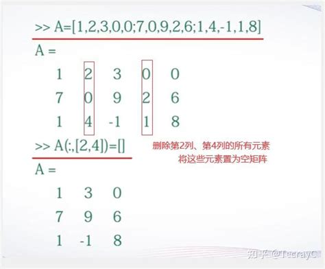 MATLAB学习笔记 系统环境 数值数据 变量 矩阵表示 矩阵引用 基本运算 字符串处理 知乎