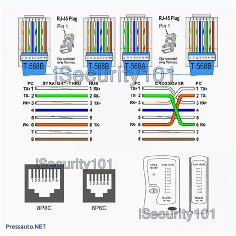 Network Socket